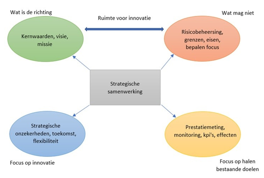 Sociaal Bestek 2021 editie 6