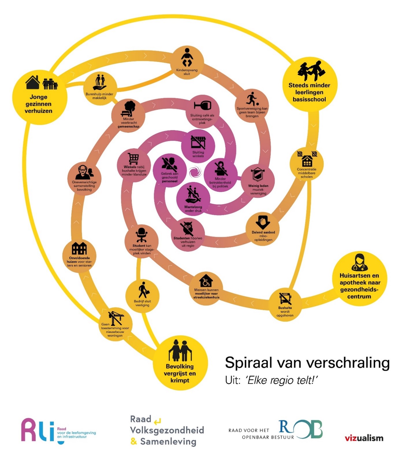 Sociaal Bestek 2023 editie 2 Auteurseditie