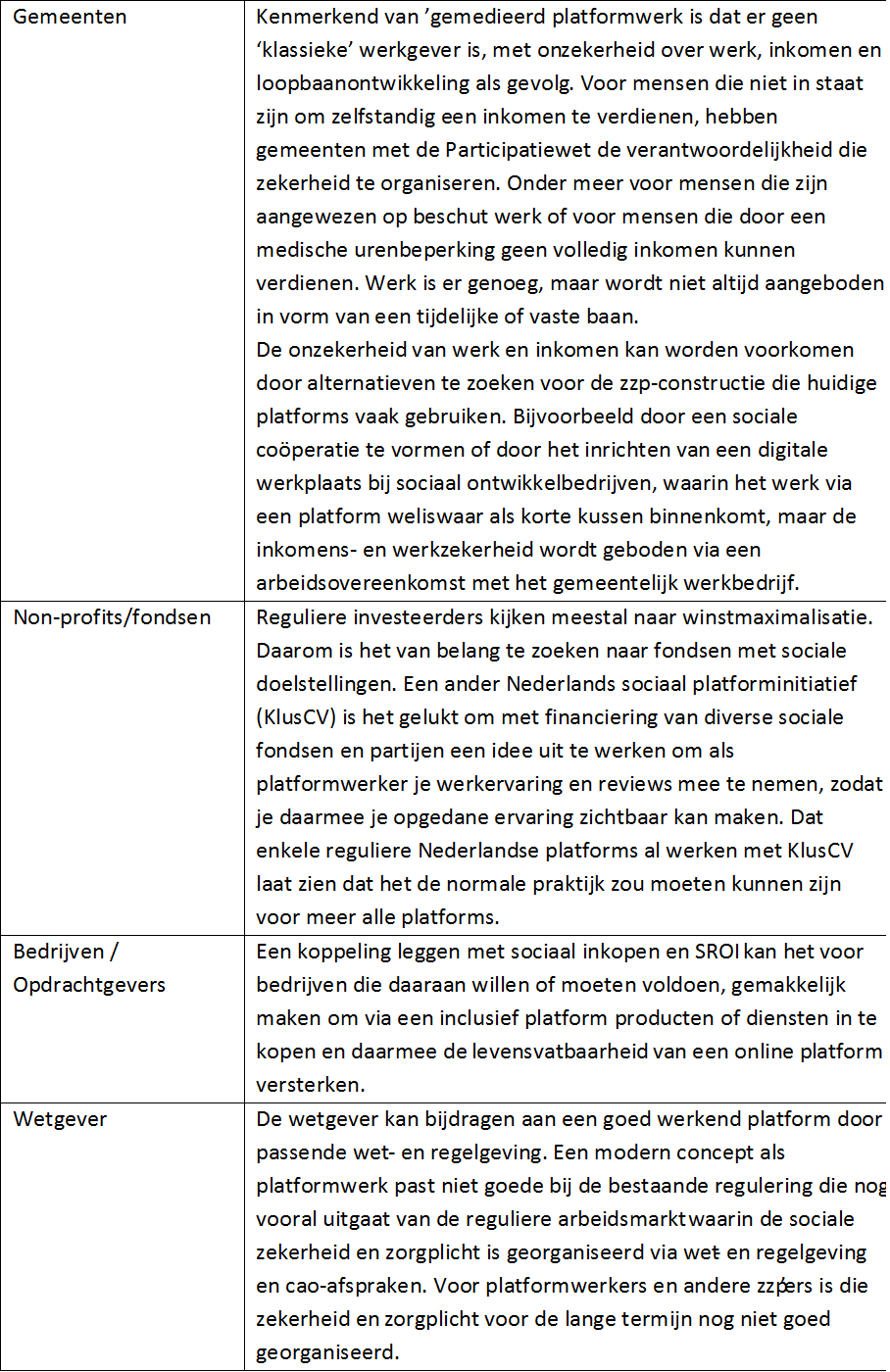 Sociaal Bestek 2024 editie 1 auteurseditie